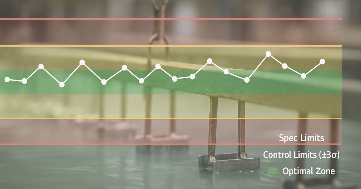 Control Limits vs. Specification Limits vs. Optimal Limits in Chemical ...